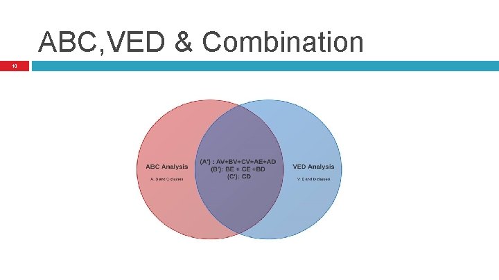 2014 Inventory Management at JPHARM IE Nawal Odeh