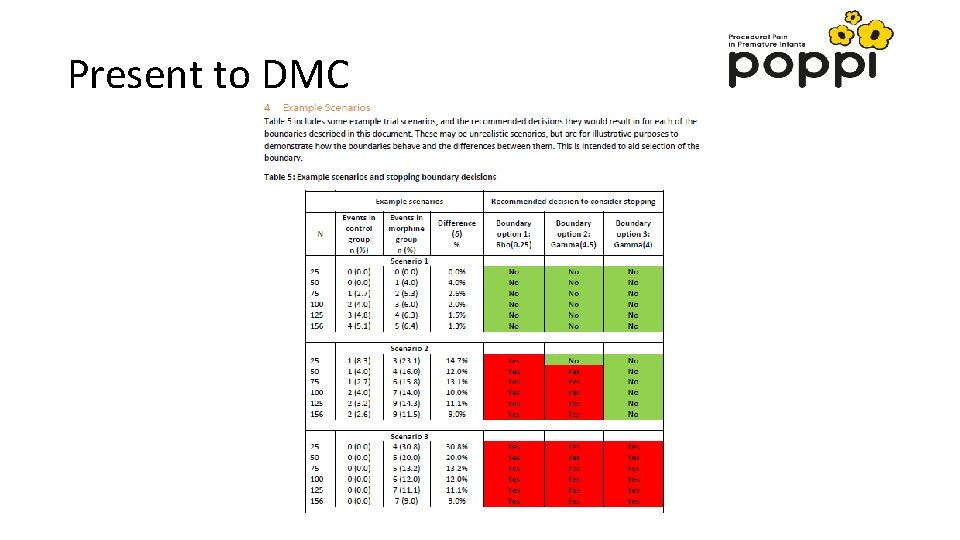 Setting up safety stopping boundaries for a phase