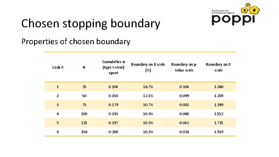 Setting up safety stopping boundaries for a phase