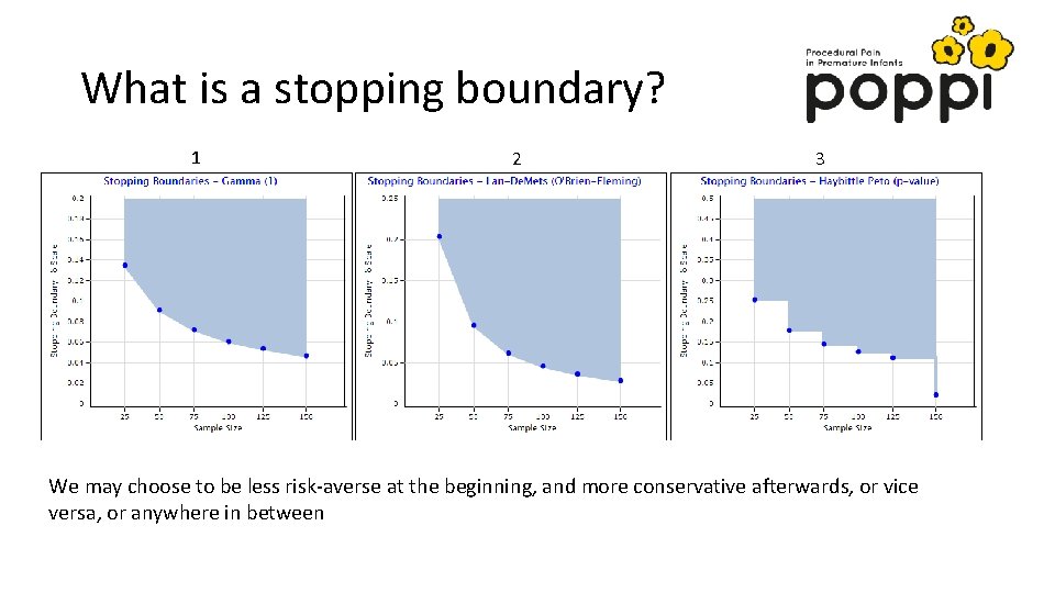 Setting up safety stopping boundaries for a phase