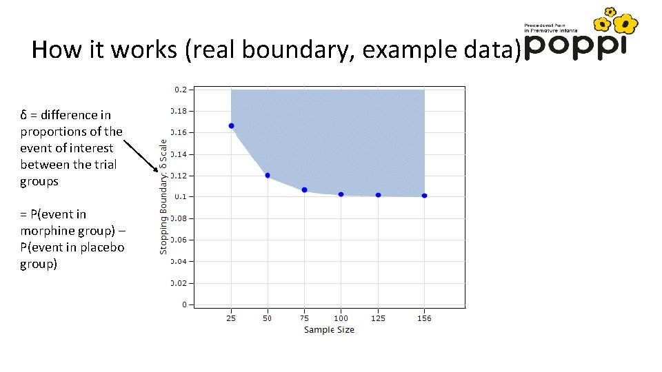 Setting up safety stopping boundaries for a phase