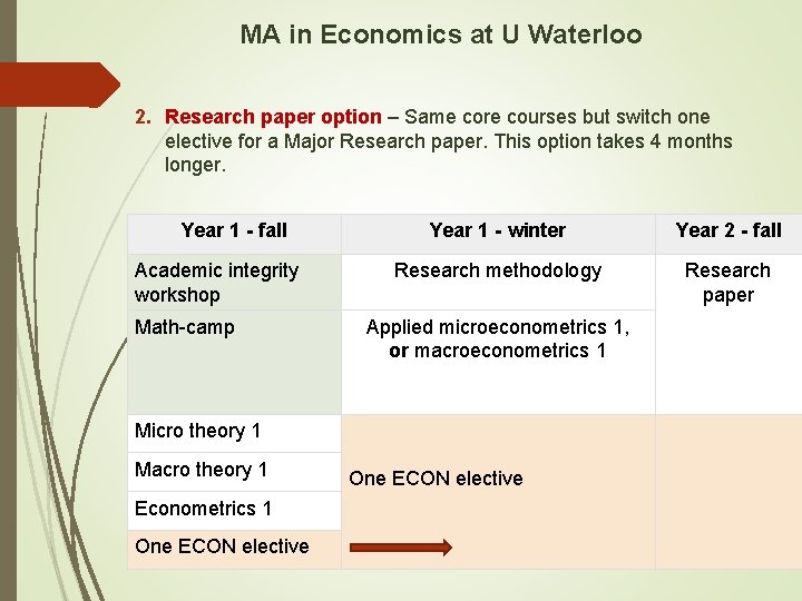 Graduate School MA in Economics at U Waterloo