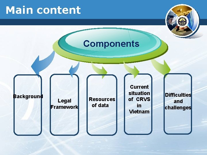 CURRENT SITUATION OF CIVIL REGISTRATION AND VITAL STATISTICS