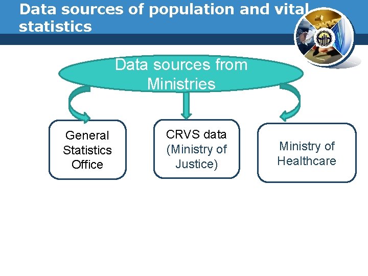 CURRENT SITUATION OF CIVIL REGISTRATION AND VITAL STATISTICS