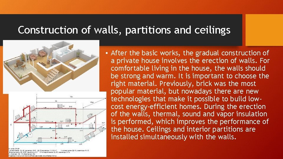 Stages of home construction Create by Momotyuk D