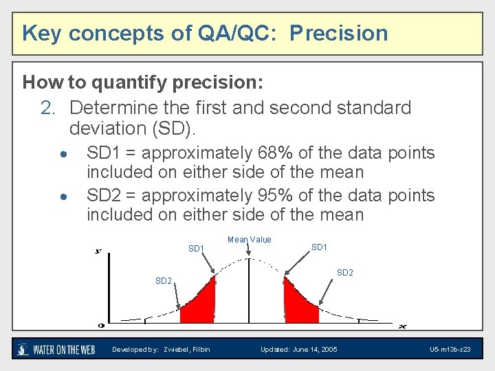 QAQC FOR ENVIRONMENTAL MEASUREMENT Unit 4 Module 13