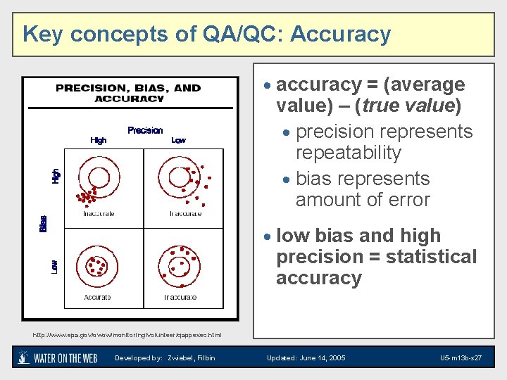 QAQC FOR ENVIRONMENTAL MEASUREMENT Unit 4 Module 13