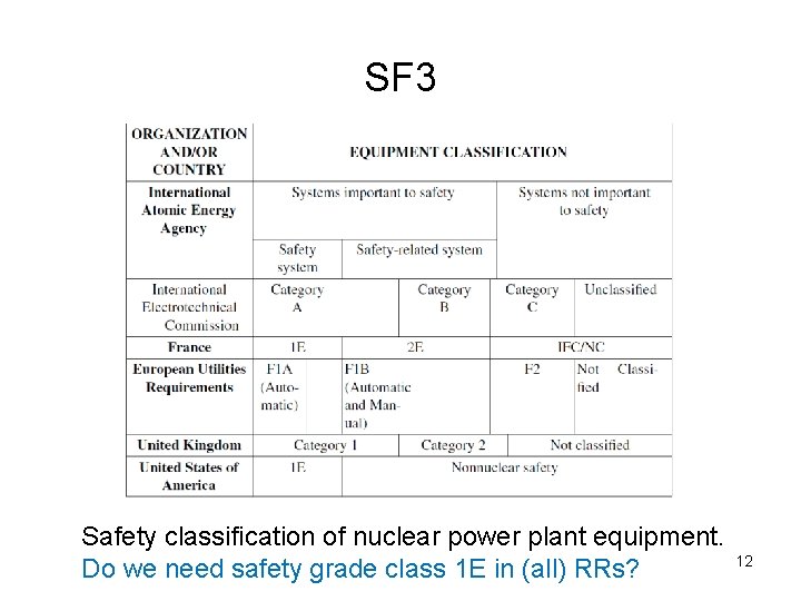 Safety factors for periodic safety review for research