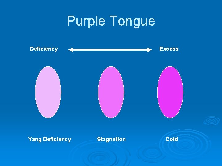 Introduction to TCVM Tongue Pulse Dx Basic TCVM