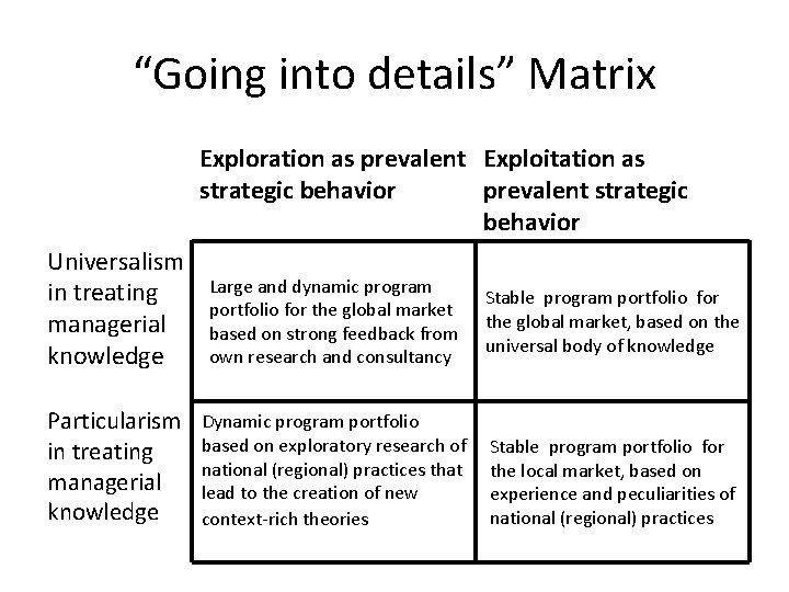 What kind of internationalization we actually need Nikolay