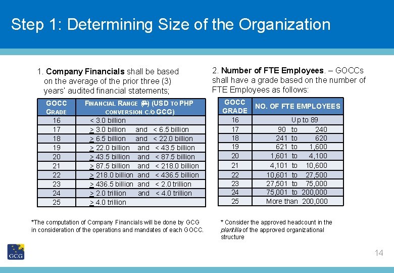 Compensation And Position Title Classification System CPCS For