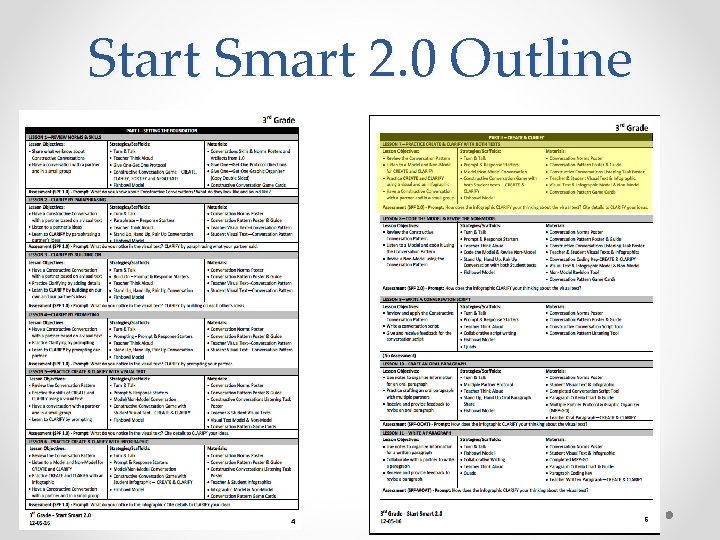 Start Smart 2 0 Formative Assessments Start Smart