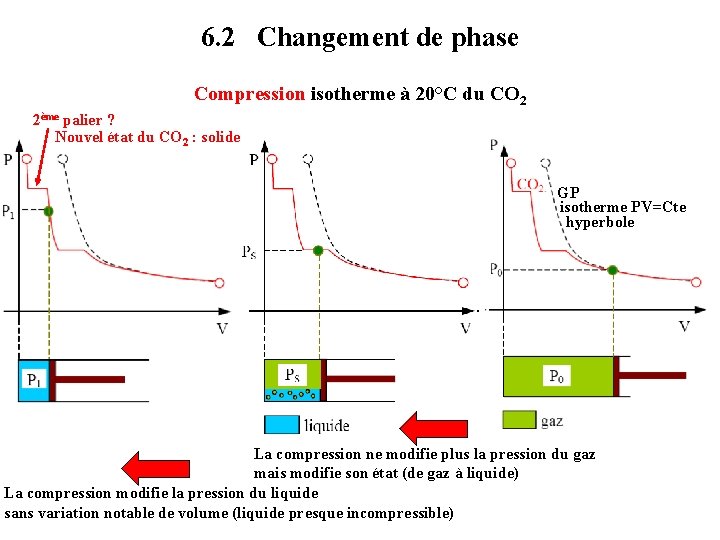 Cours 6 Changement de phase des corps purs