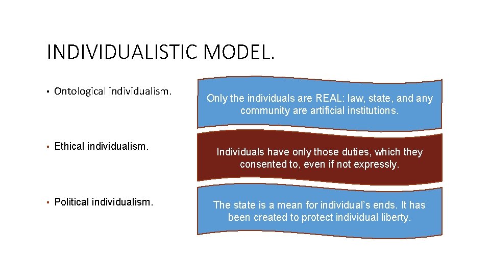 Justice Part 2 THE INDIVIDUAL AND THE STATE