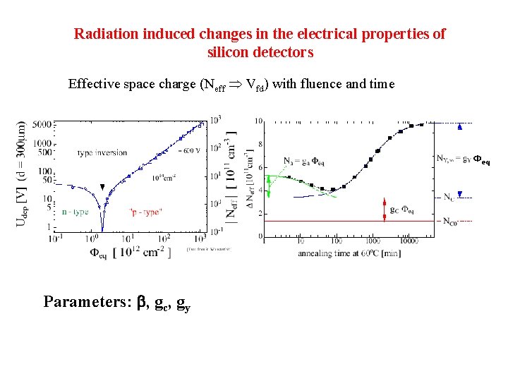 Development of semiconductor detectors for very harsh radiation