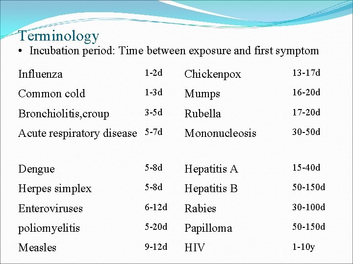 Medical Virology Pathogenesis of viral infection Dr Sameer