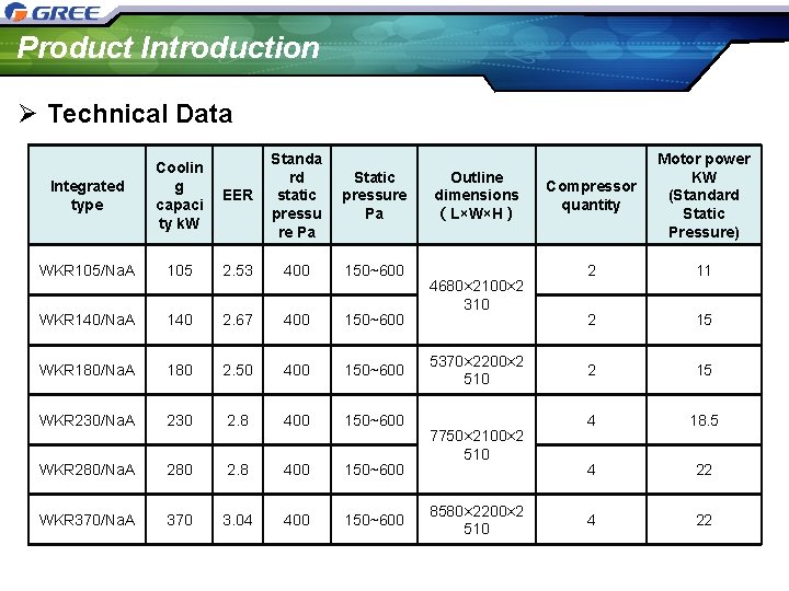 Rooftop Packaged Unit 2017 GREE CAC PROMOTION ALWAYS