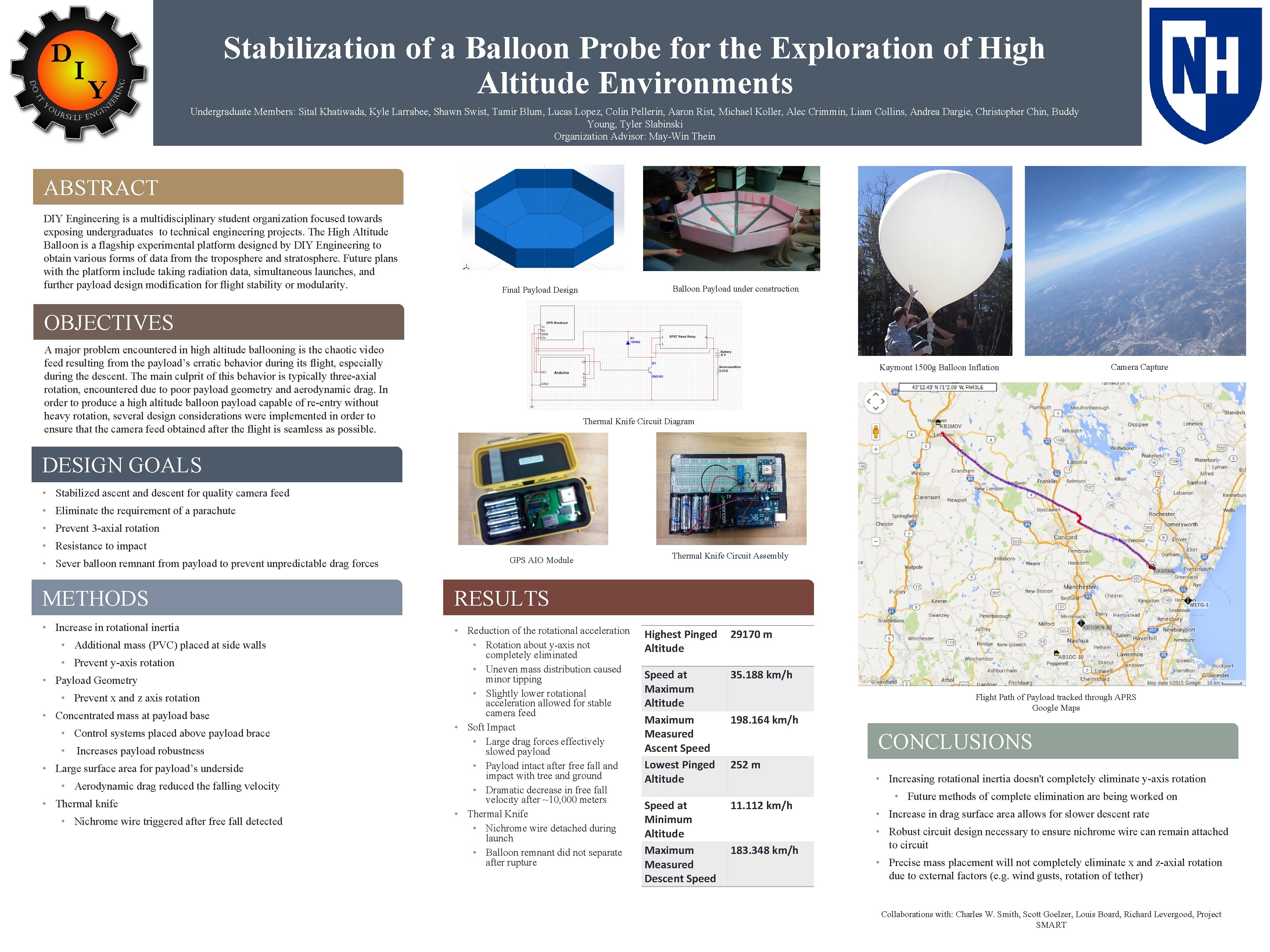 Stabilization of a Balloon Probe for the Exploration