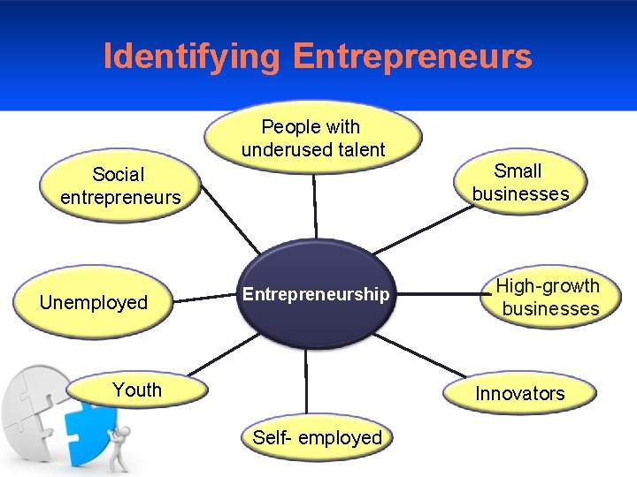 Exploring Entrepreneurship for Your Region Reflecting on the