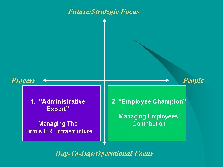 The Bottom Line Benefits Of Employees Who Fit