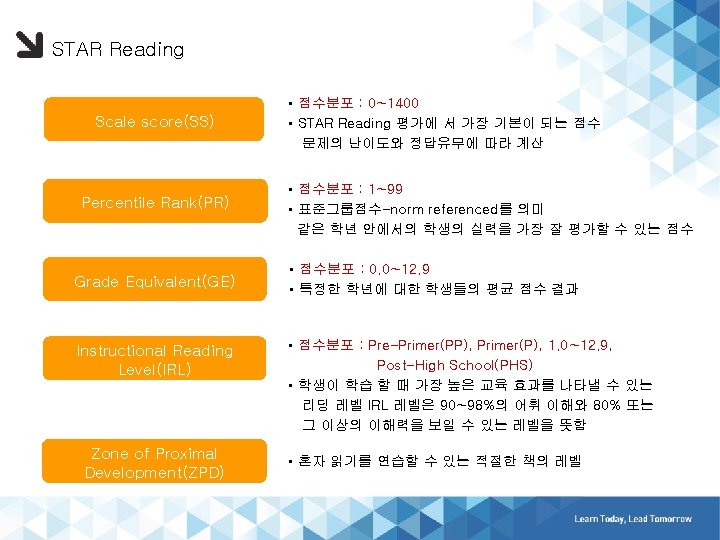 ePOLY Language Arts Flow Language Arts Flow Lesson