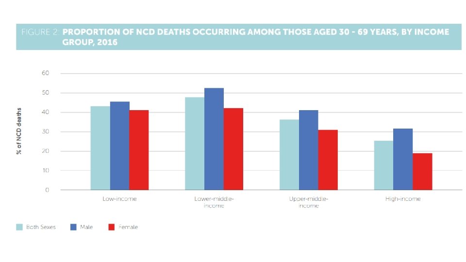 Introduction to Noncommunicable Disease NCDs Prevention and Control