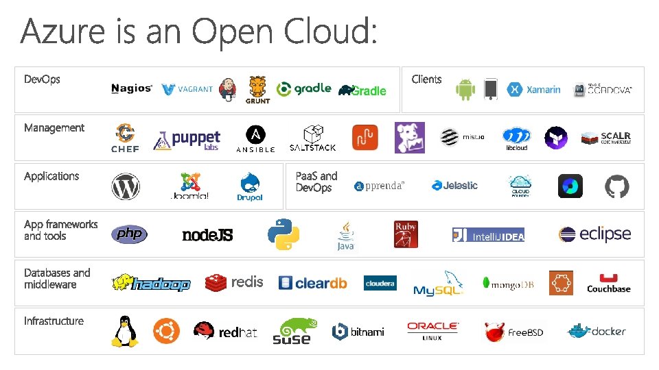 Migration from OnPremise to Azure CSP Why Cloud
