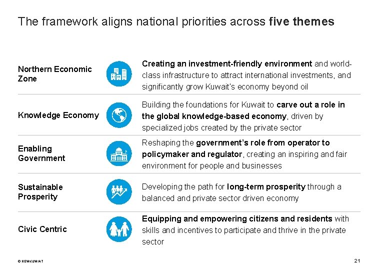 THE NATIONAL VISION OF KUWAIT NEW KUWAIT 2035