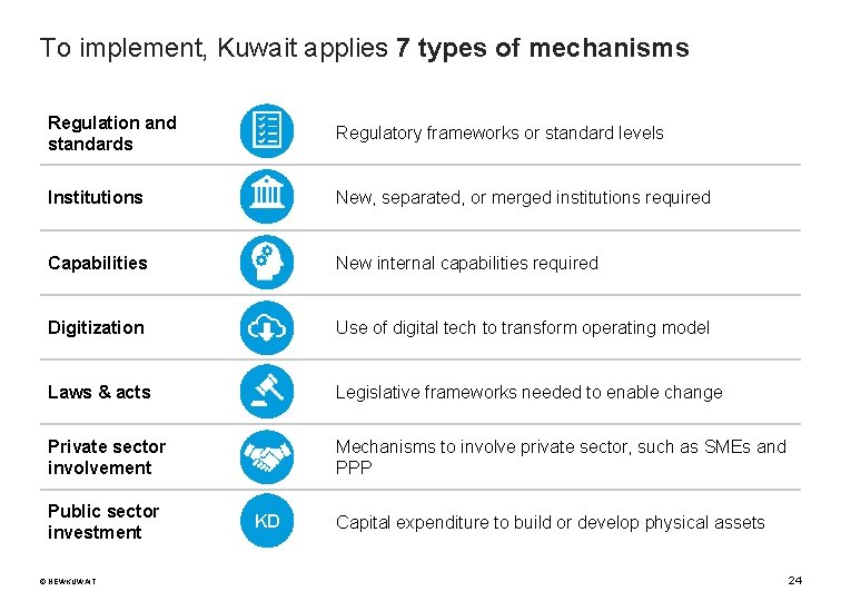 THE NATIONAL VISION OF KUWAIT NEW KUWAIT 2035