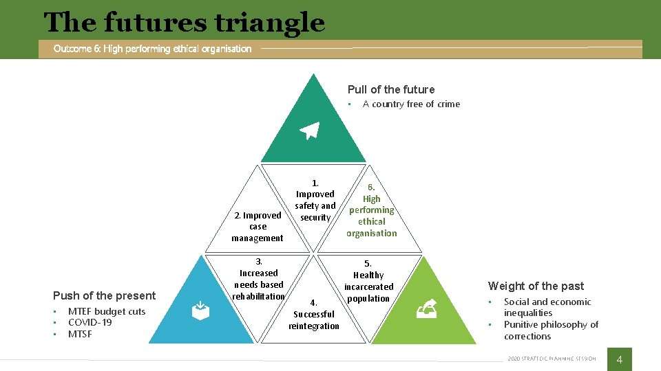 2020 ANNUAL STRATEGIC PLANNING SESSION Outcome 6 High