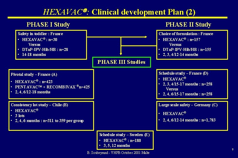 HEXAVAC A new liquid DTac PIPVHibHB hexavalent vaccine