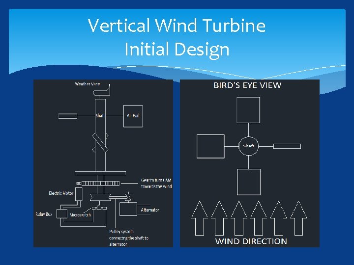 Prototype Wind Turbine Presentation by Anthony Benasco Brody