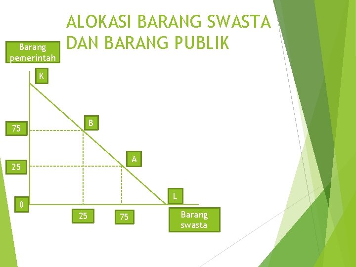 TEORI BARANG PUBLIK Dalam system perekonomian yang demokratis