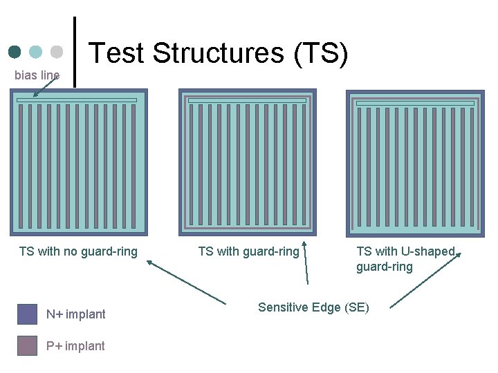 Status of Planar Detector Development and Test Beam