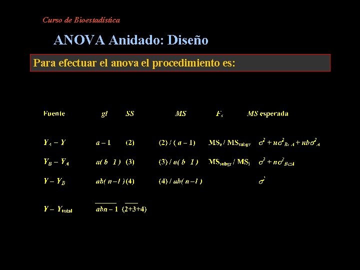 Curso de Bioestadstica ANOVA Anidado diseo y procedimiento