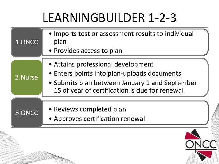 Everything you need to know about the Individual