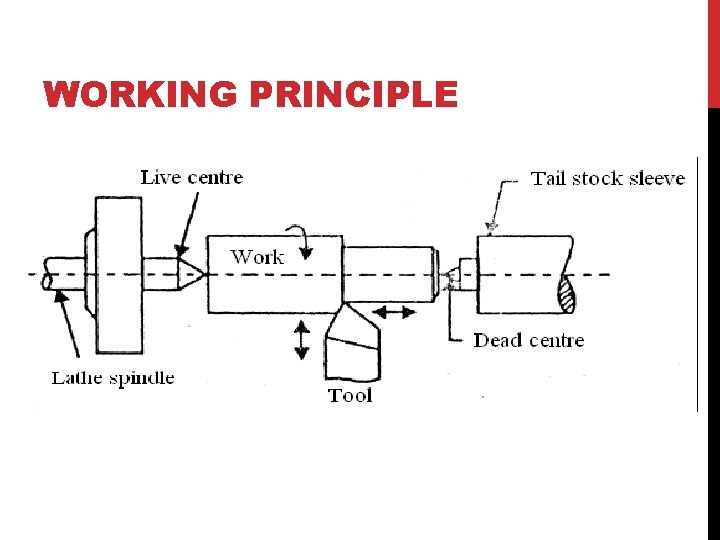 METAL CUTTING LATHE TOPICS Engine Lathes Construction all
