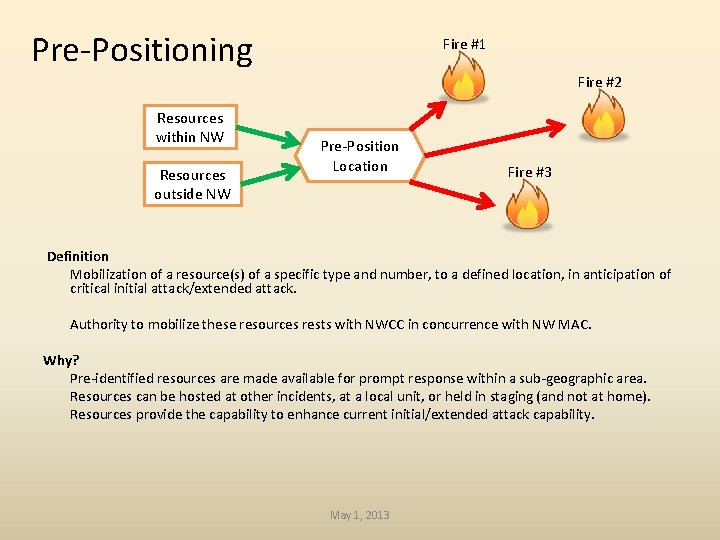 Resource Mobilization Allocation An Overview of Allocation Strategies
