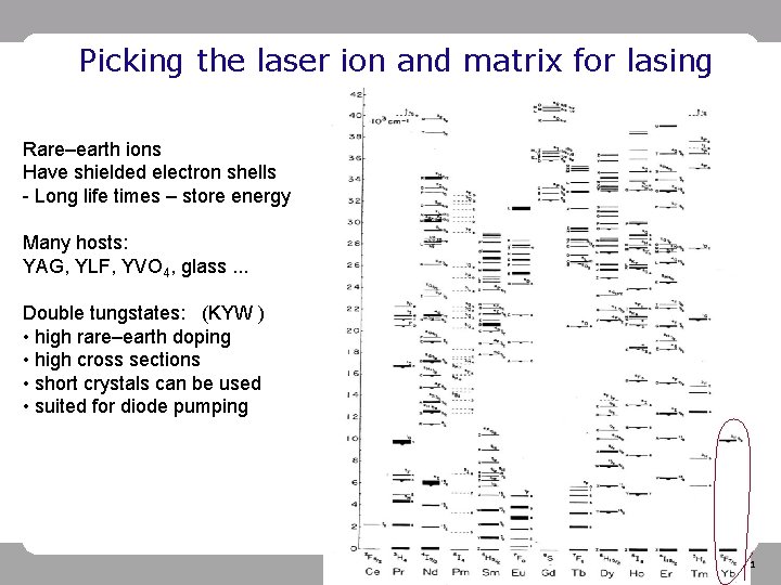 Picking the laser ion and matrix for lasing