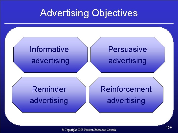 A FRAMEWORK for MARKETING MANAGEMENT Chapter 16 Managing