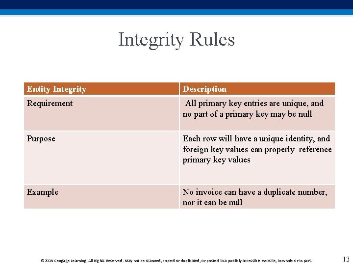 11 e Database Systems Design Implementation and Management