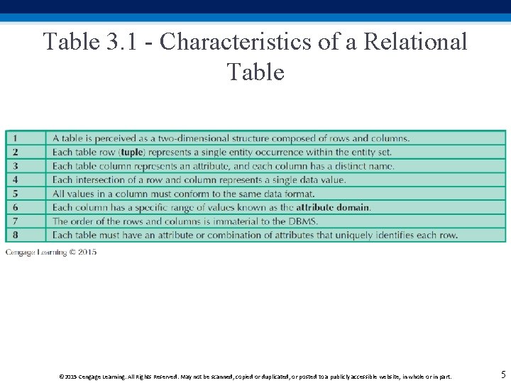 11 e Database Systems Design Implementation and Management