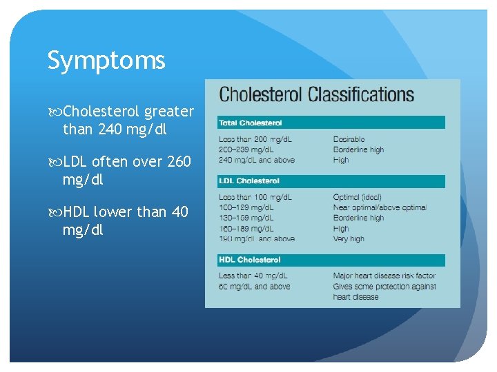 Hyperlipidemia John Baer What is it Hyperlipidemia any