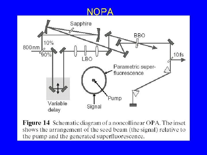 Ultrafast techniques Laser systems Ti Saph oscillatorregen modelocking