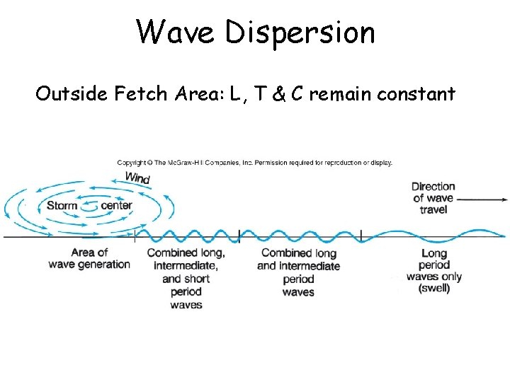 Waves Wave Terminology Wave Terminology H Height A