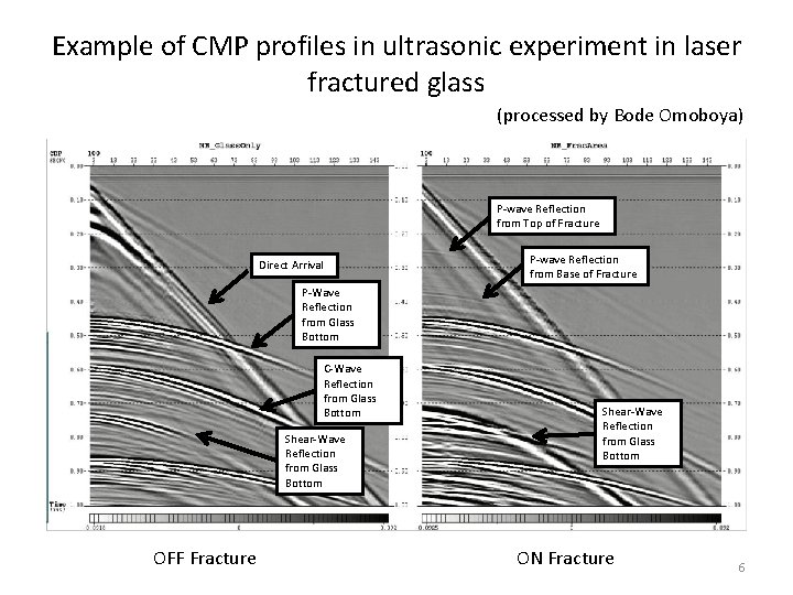 Small is beautiful AGL physical modeling and salt
