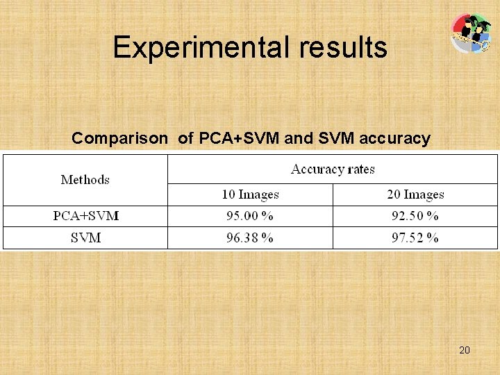 A New Classification Mechanism for Retinal Images Chair