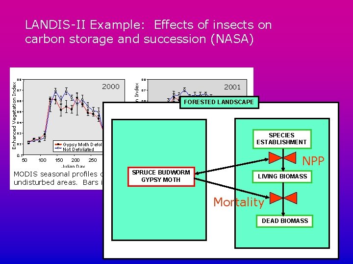 LANDISII Workshop April 1 2006 LANDISII Workshop Agenda