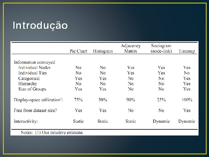 Treemap Douglas do Nascimento Queiroz dnq 2cin ufpe