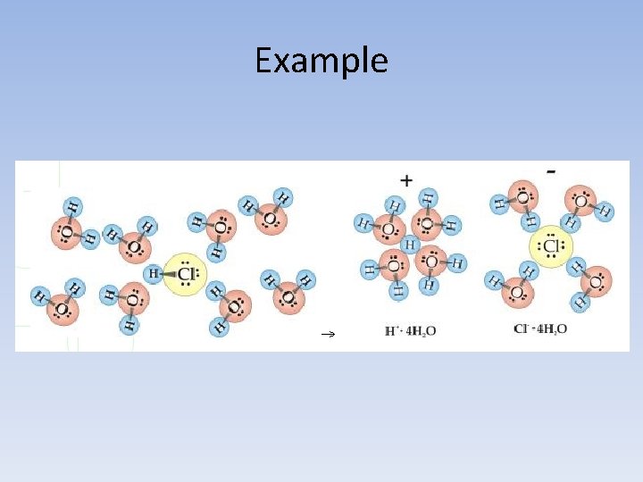 Balances in water Electrolytic dissociation A substance break